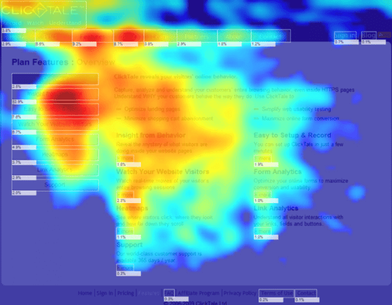 Qué es un mapa de calor, cómo interpretarlo y herramientas